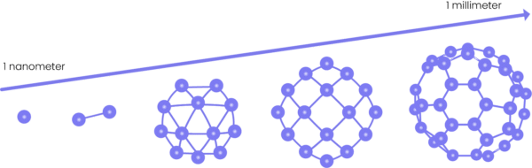 Nanoparticle Definition, Size, and Applications