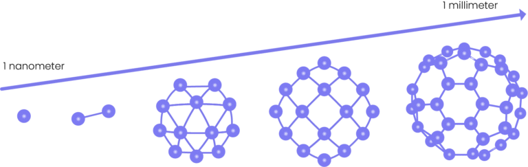 Nanoparticle Definition, Size, and Applications
